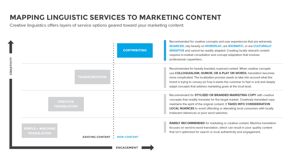 Top Global Marketing Trends for 2024 | Wordbank